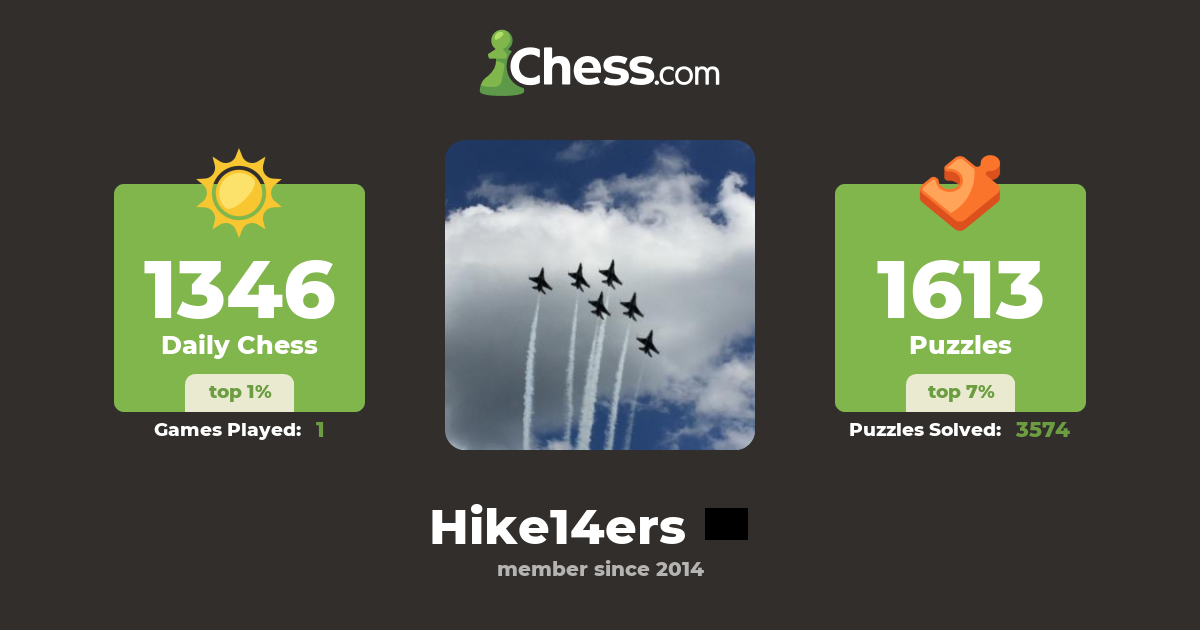 Chad Gorton (Hike14ers) - Chess Profile - Chess.com
