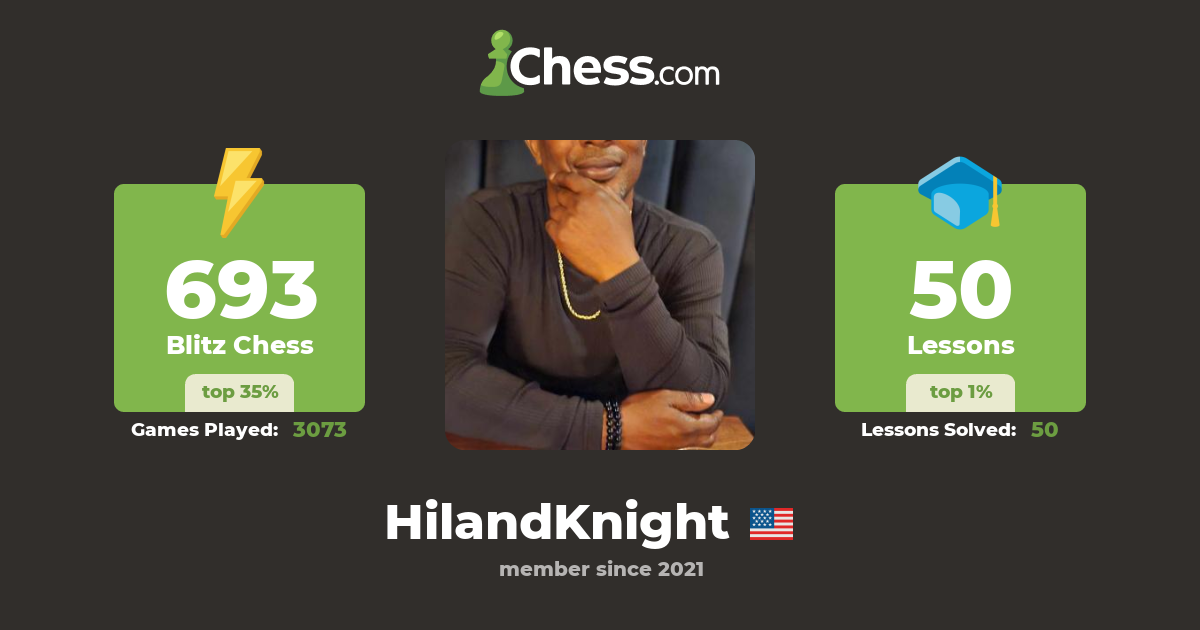 Quinn Boulet (HilandKnight) - Chess Profile - Chess.com
