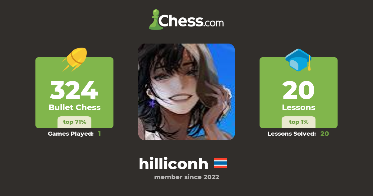 Hillicon H (hilliconh) - Chess Profile - Chess.com