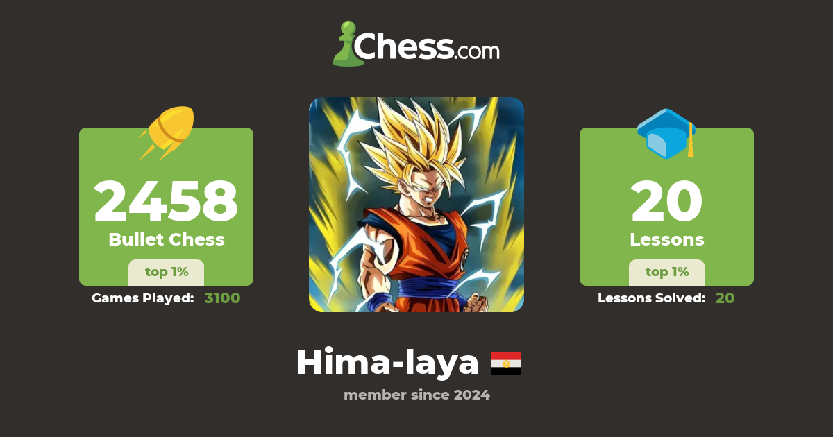 Ibrahim Hassan (Hima-laya) - Chess Profile - Chess.com