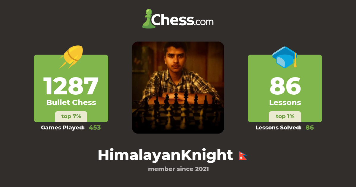 Samir Gautam (HimalayanKnight) - Chess Profile - Chess.com