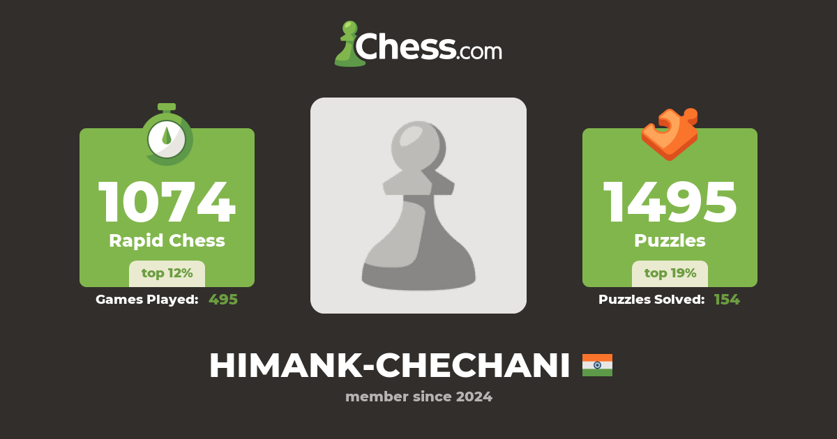 HIMANK-CHECHANI - Chess Profile - Chess.com