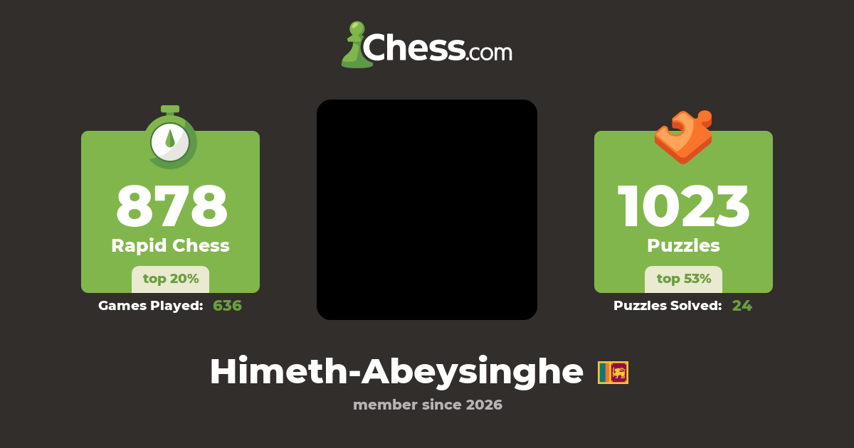 Himeth-Abeysinghe - Chess Profile - Chess.com