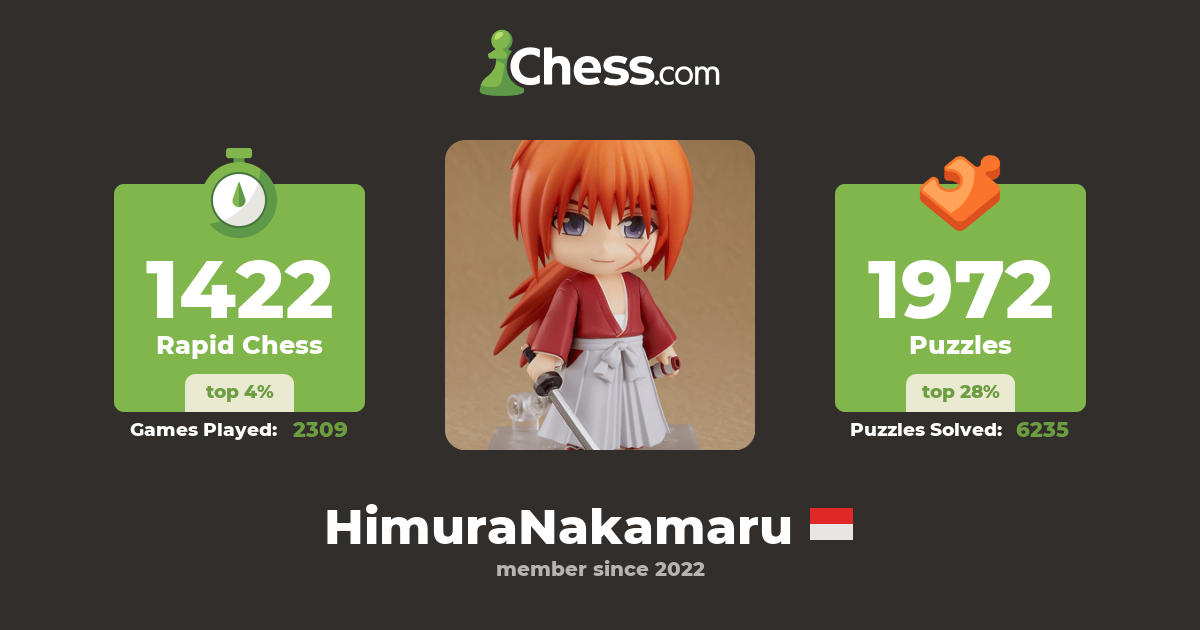 Himura_nakamaru (HimuraNakamaru) - Chess Profile - Chess.com