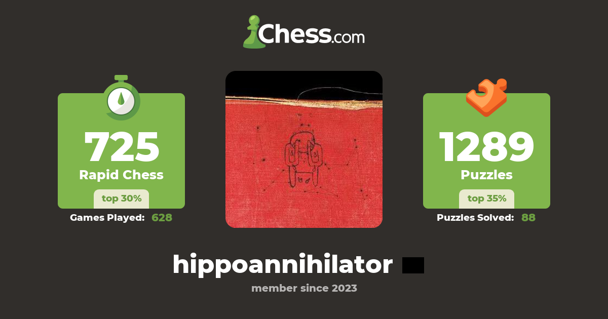 hippoannihilator - Chess Profile - Chess.com