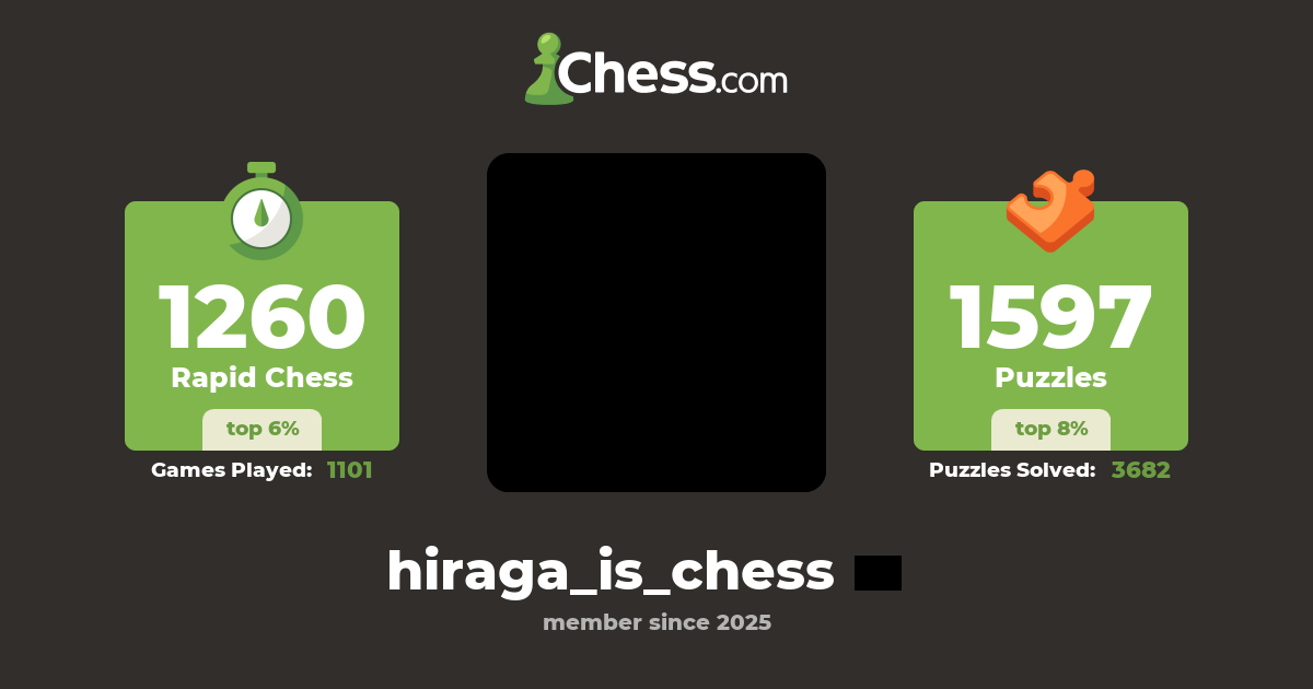 hiraga_is_chess - Chess Profile - Chess.com