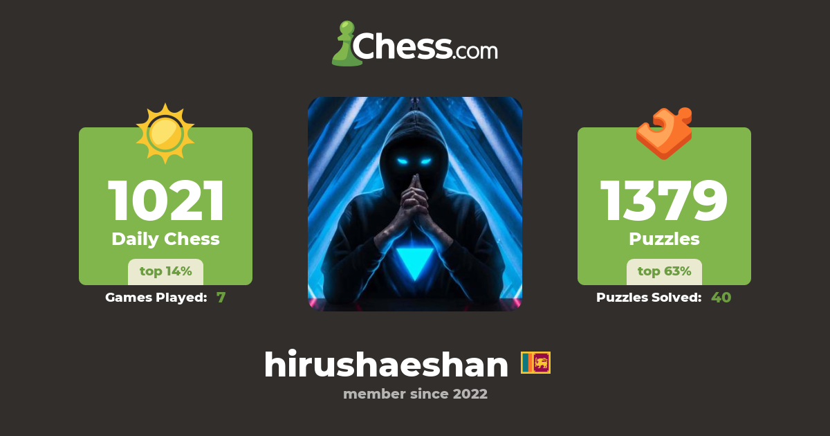 Hirusha Eshan (hirushaeshan) - Chess Profile - Chess.com
