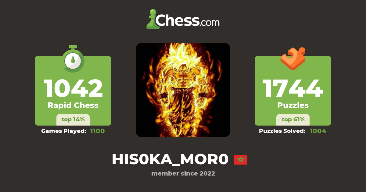 HIS0KA_MOR0 - Chess Profile - Chess.com
