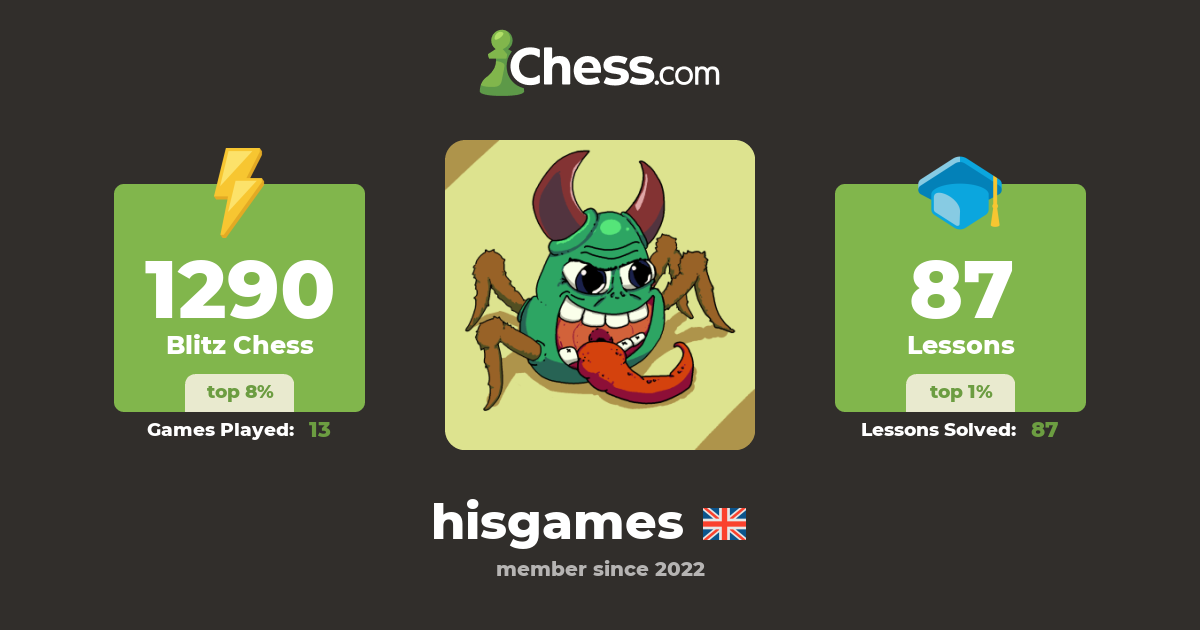 hisgames - Chess Profile - Chess.com