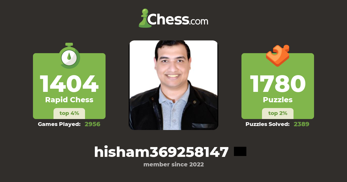 hisham369258147 - Chess Profile - Chess.com