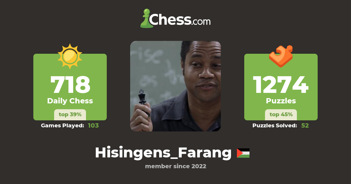 Ke1 Ke1 (Hisingens_Farang) - Chess Profile - Chess.com