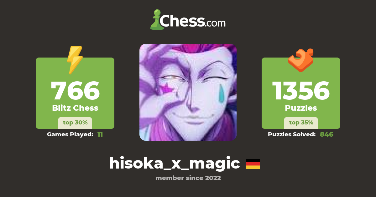 Hisoka_ x_Magic (hisoka_x_magic) - Chess Profile - Chess.com