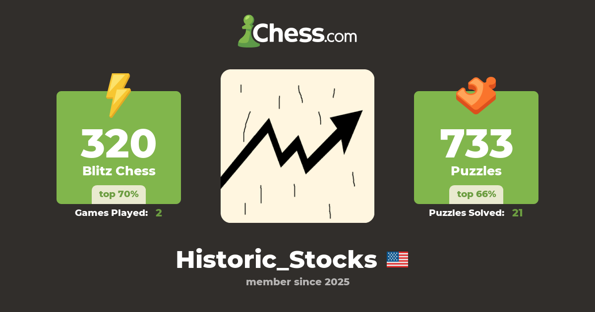 Historic_Stocks - Chess Profile - Chess.com