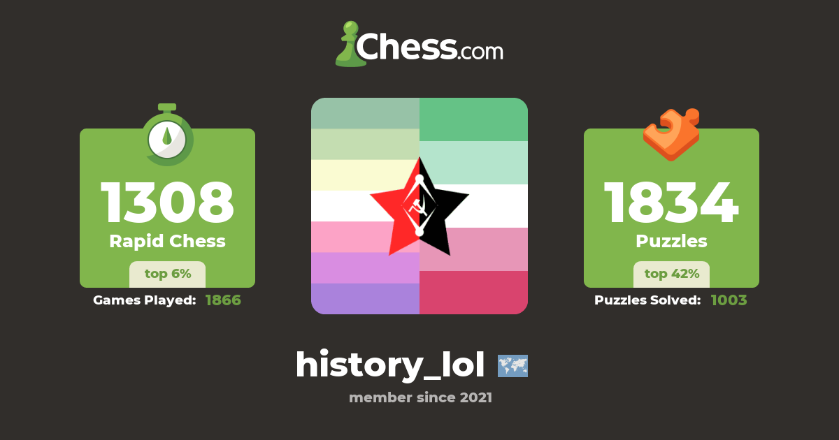 history_lol - Chess Profile - Chess.com