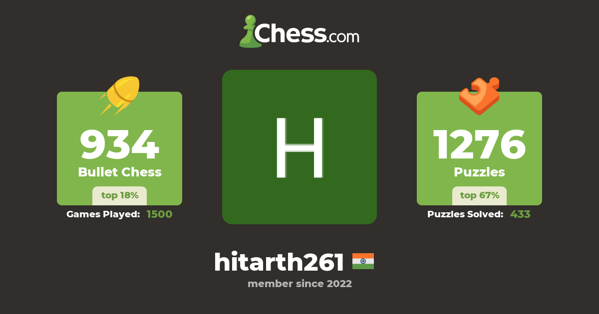 Hitarth Shah (hitarth261) - Chess Profile - Chess.com