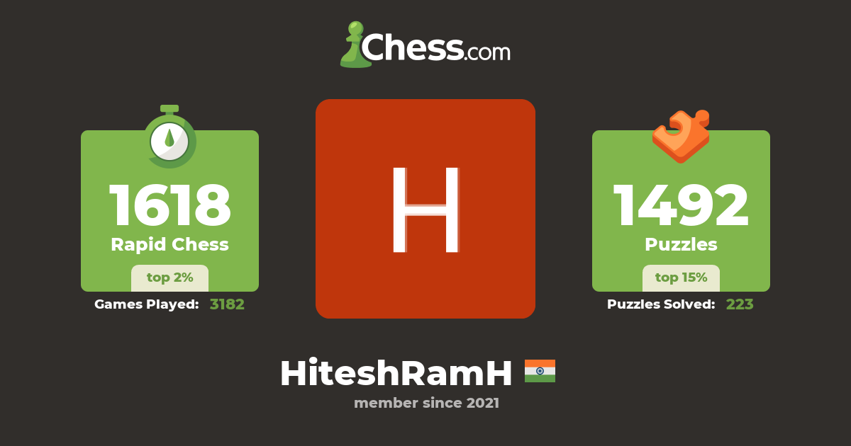Hitesh Ram H (HiteshRamH) - Chess Profile - Chess.com