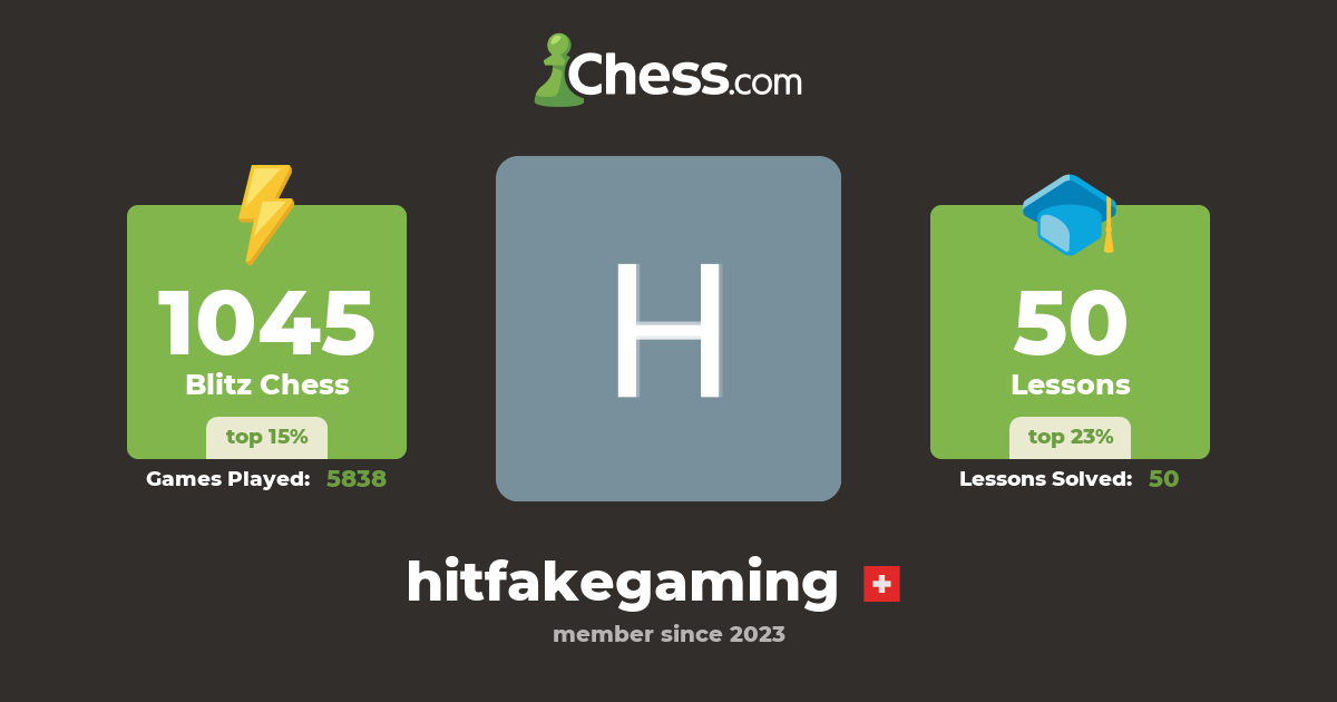 Hitfake Gaming (hitfakegaming) - Chess Profile - Chess.com