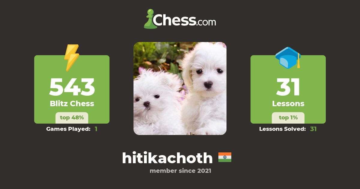 Hitika Chothani (hitikachoth) - Chess Profile - Chess.com