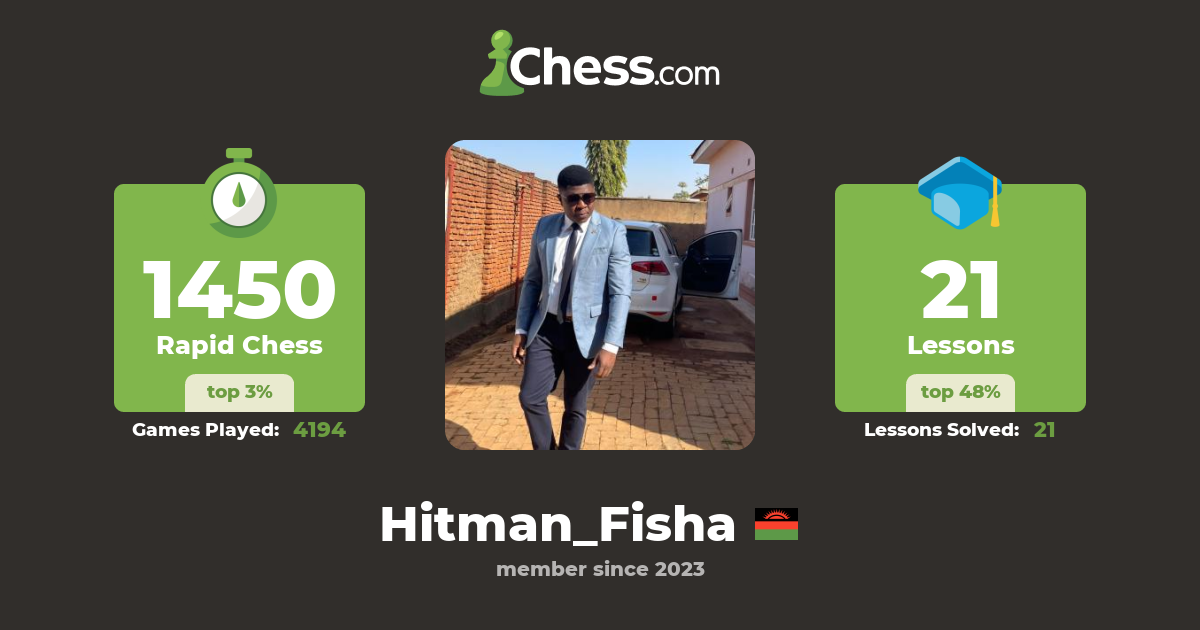 Fisyani Kaluwa (Hitman_Fisha) - Chess Profile - Chess.com