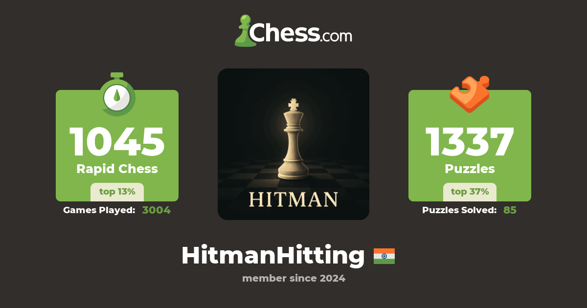 HitmanHitting - Chess Profile - Chess.com