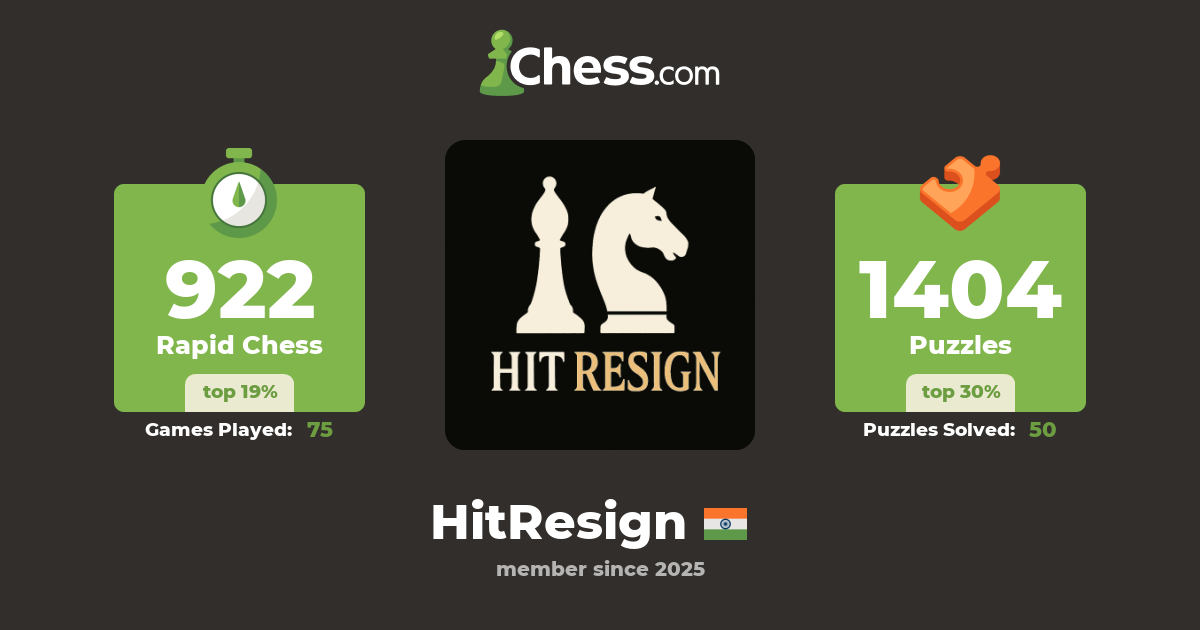 HitResign - Chess Profile - Chess.com