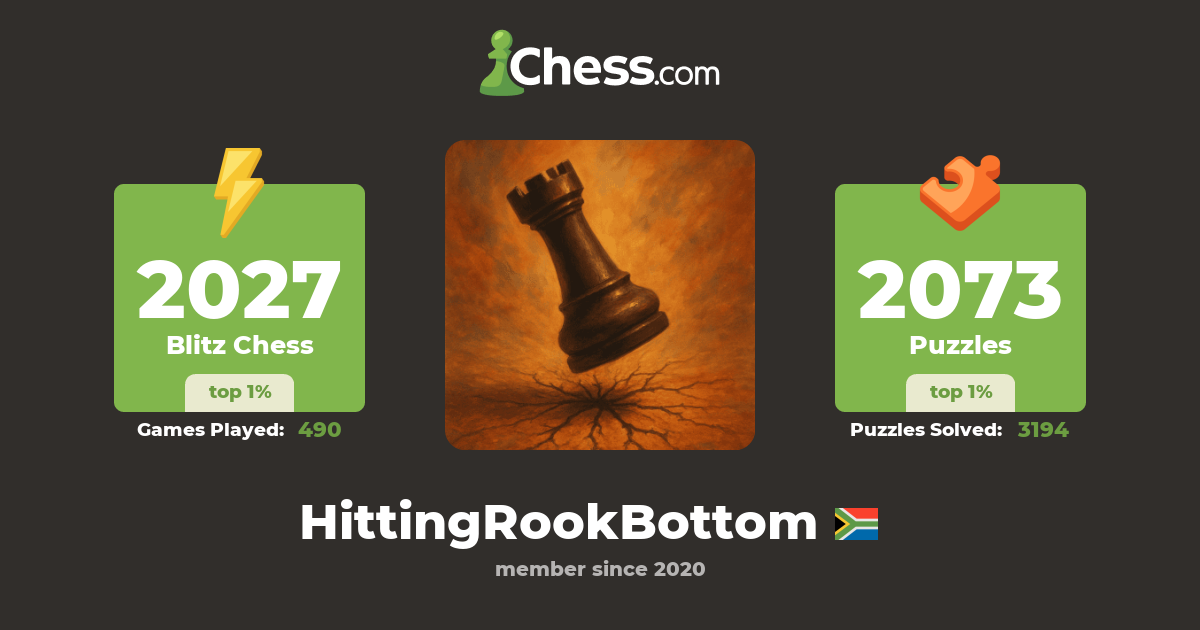 FM Wian Schutte (HittingRookBottom) - Chess Profile - Chess.com