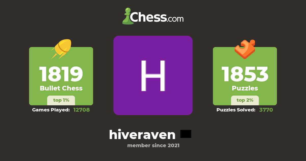 HIVE Raven (hiveraven) - Chess Profile - Chess.com
