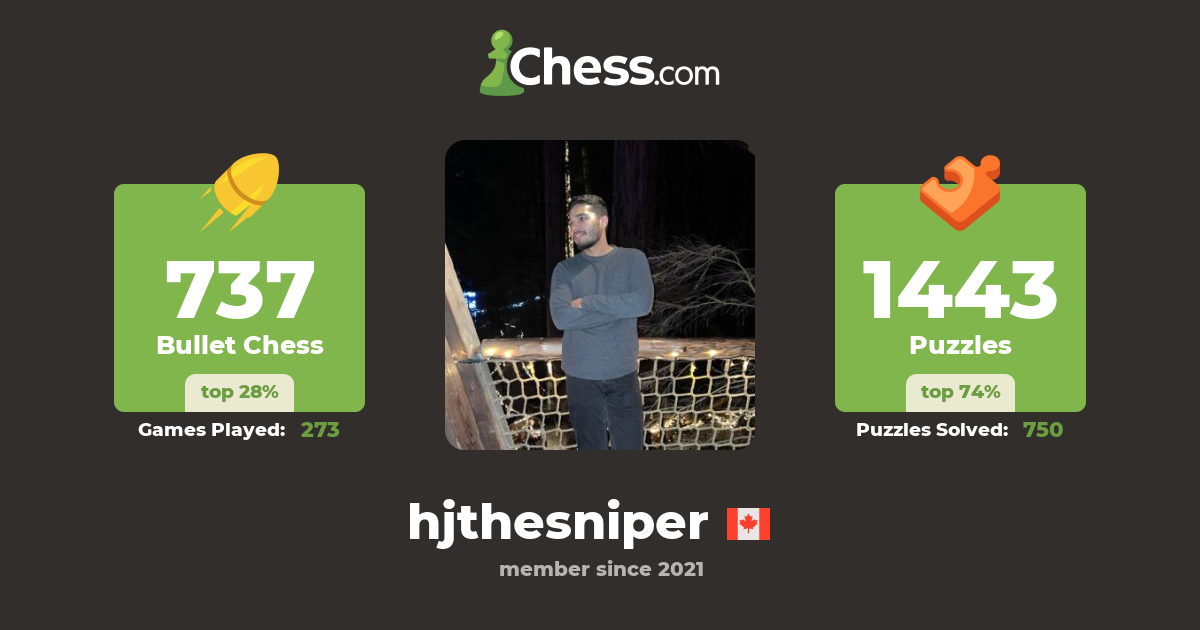 Harjot Dayal (hjthesniper) - Chess Profile - Chess.com