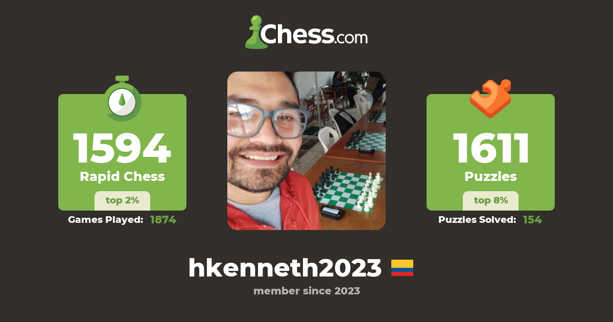 Kenneth RAMIREZ (hkenneth2023) - Chess Profile - Chess.com