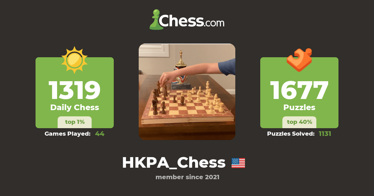 HKPA_Chess - Chess Profile - Chess.com