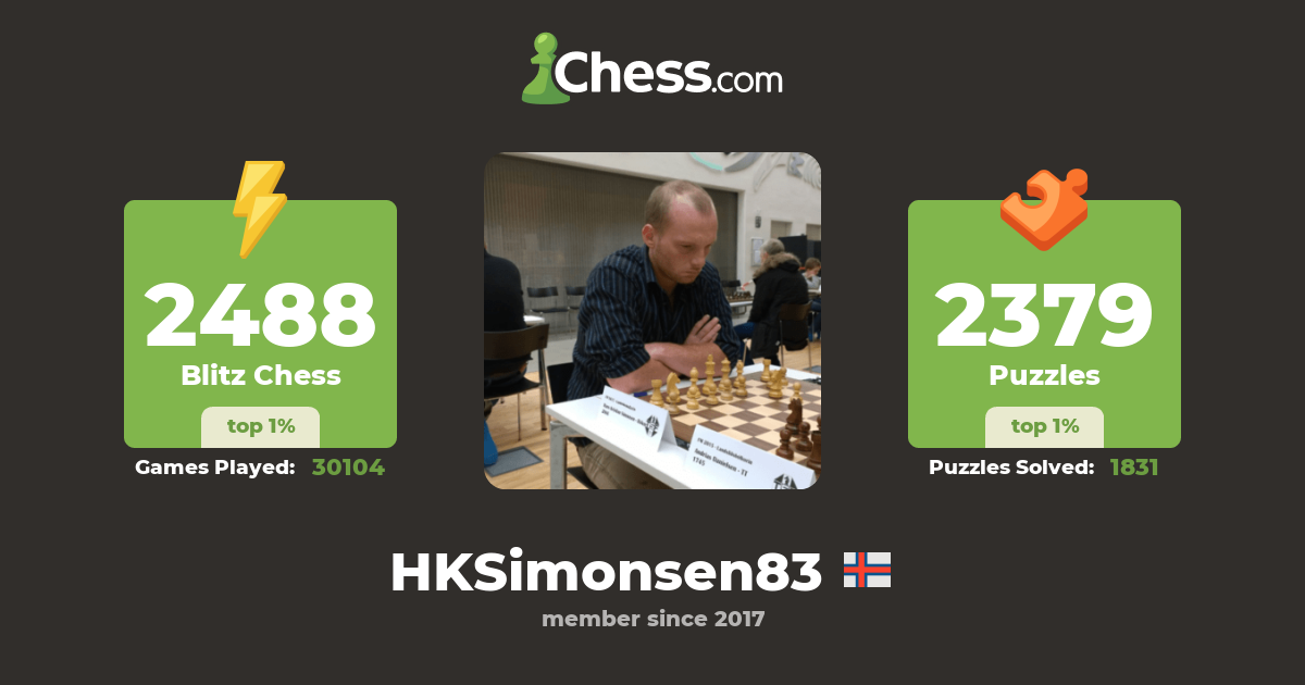 Hans Kristian Simonsen (HKSimonsen83) - Chess Profile - Chess.com