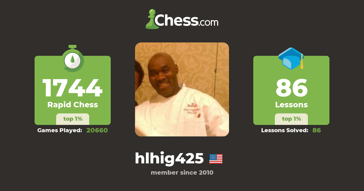 henry hightower (hlhig425) - Chess Profile - Chess.com
