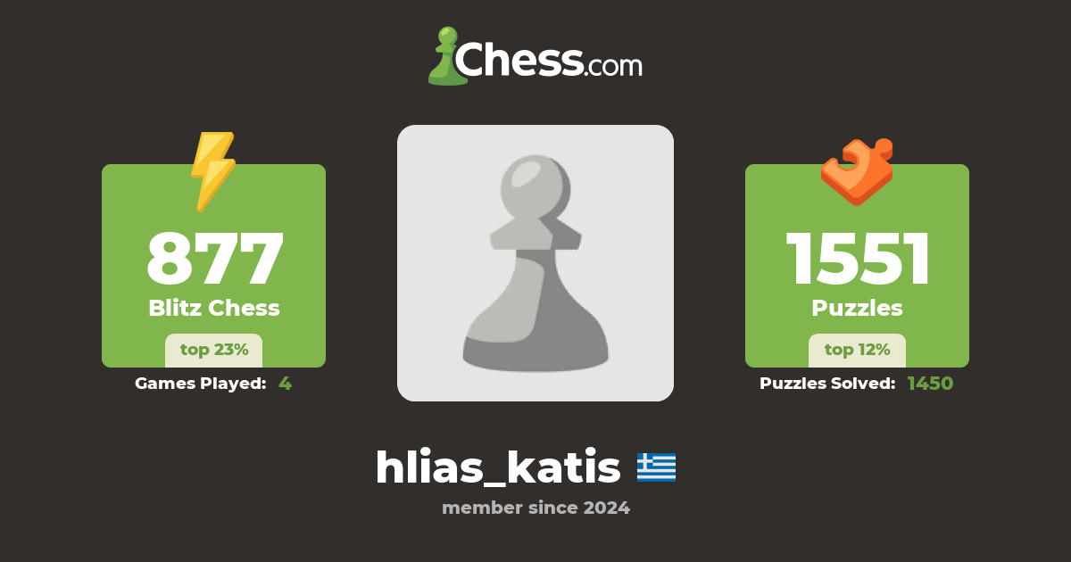 Hliaskatis Chess Profile 0969