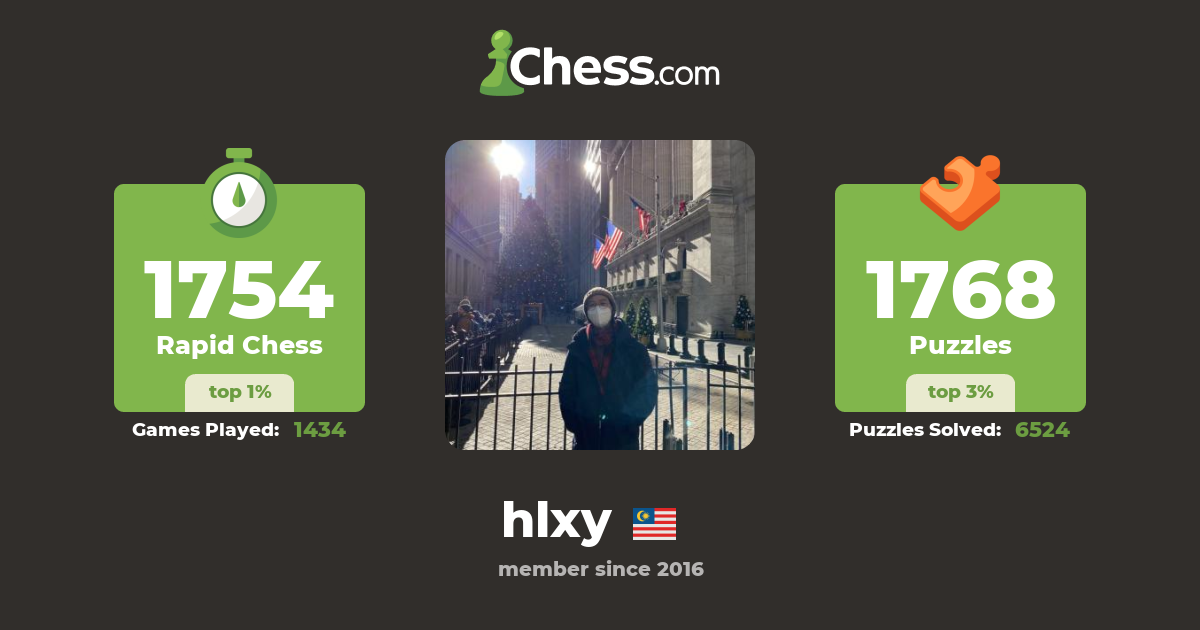 Herman Leong Xin Yang (hlxy) - Chess Profile - Chess.com