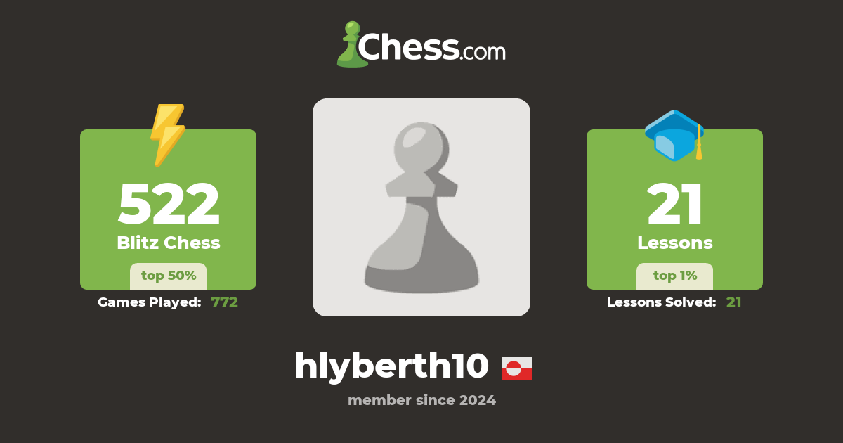 hlyberth10 - Chess Profile - Chess.com