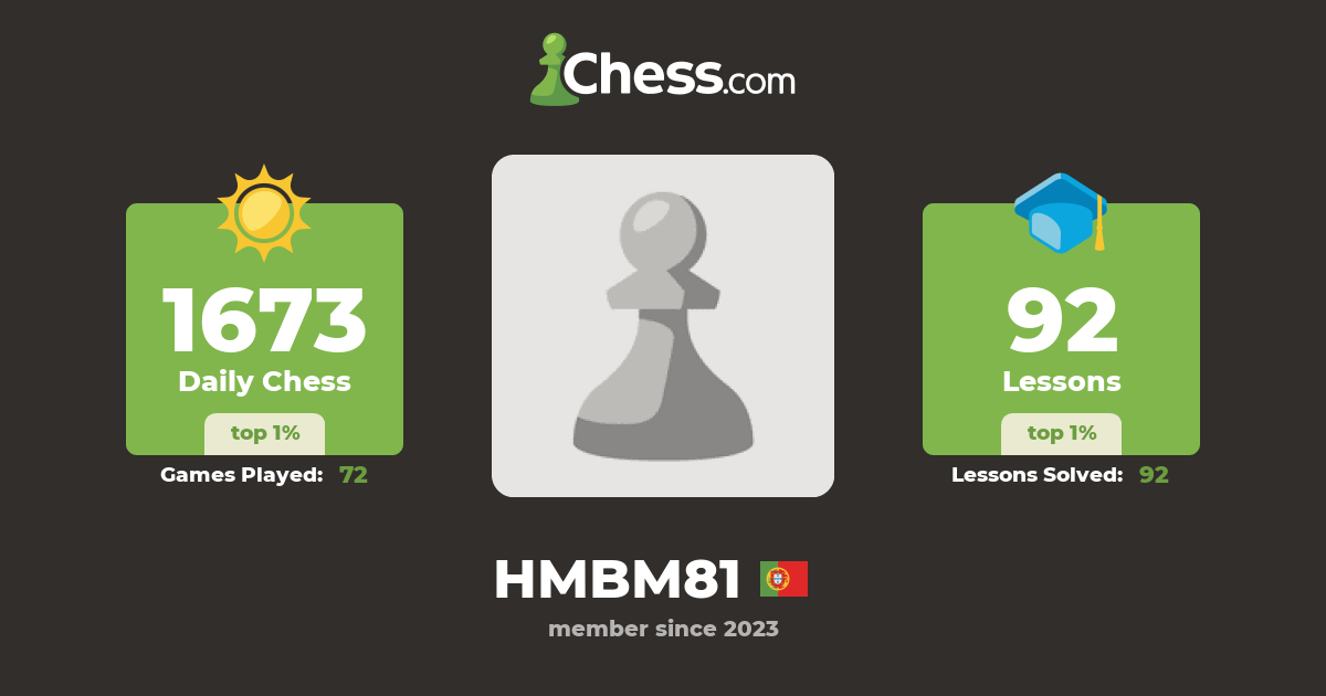 HMBM81 - Chess Profile - Chess.com