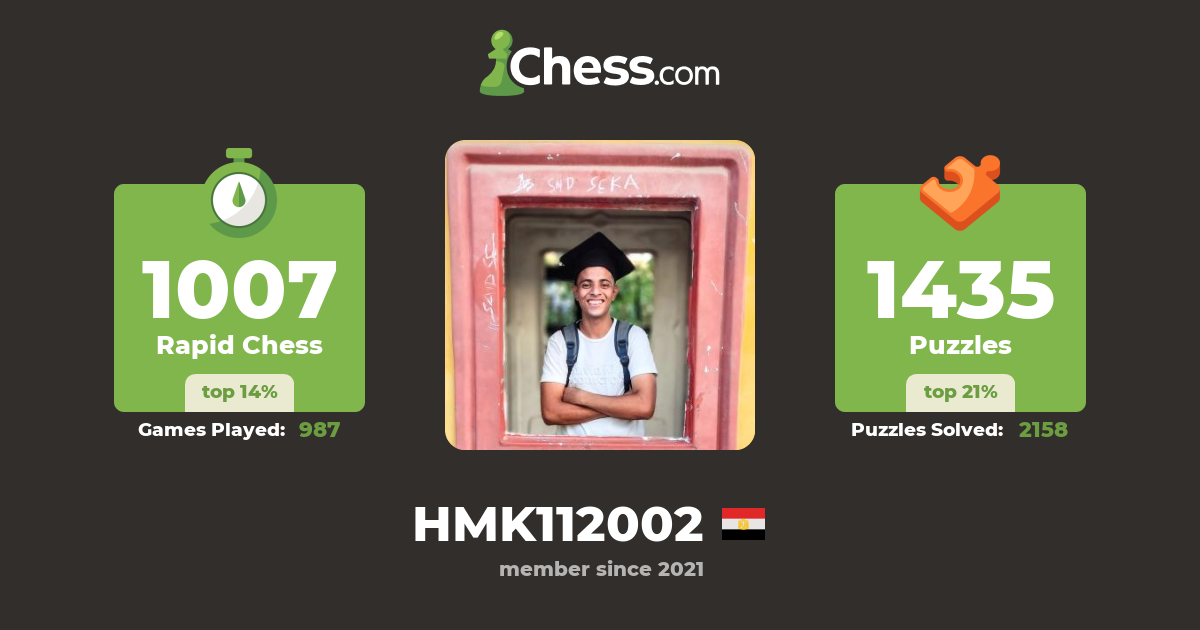 Haroon Mohamed (HMK112002) - Chess Profile - Chess.com