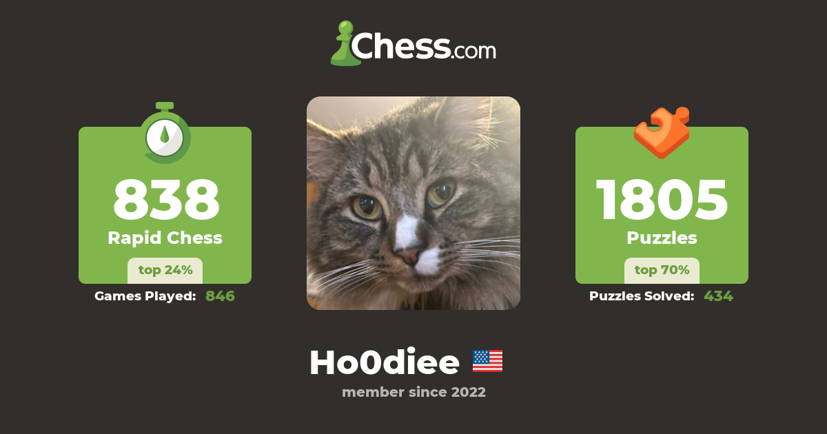 Carter Pike (Ho0diee) - Chess Profile - Chess.com