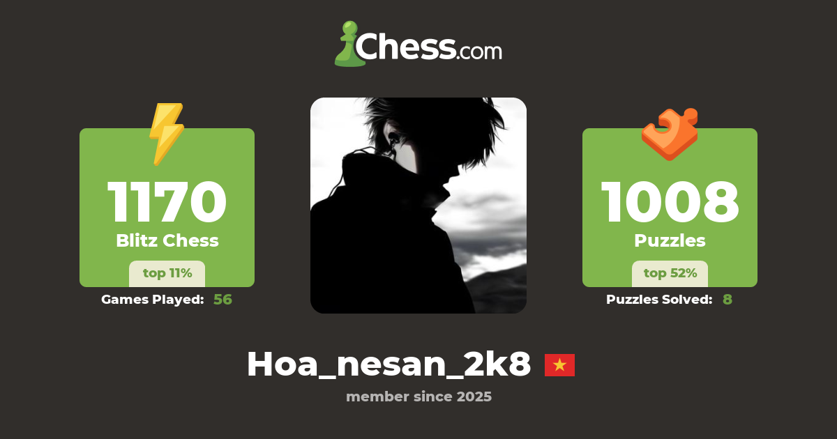 N.Q.H (Hoa_nesan_2k8) - Chess Profile - Chess.com