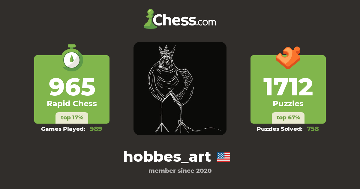 Caleb Tuttle (hobbes_art) - Chess Profile - Chess.com