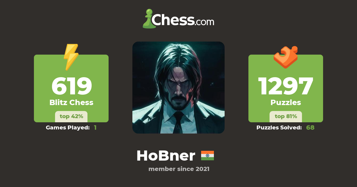 HoBner - Chess Profile - Chess.com