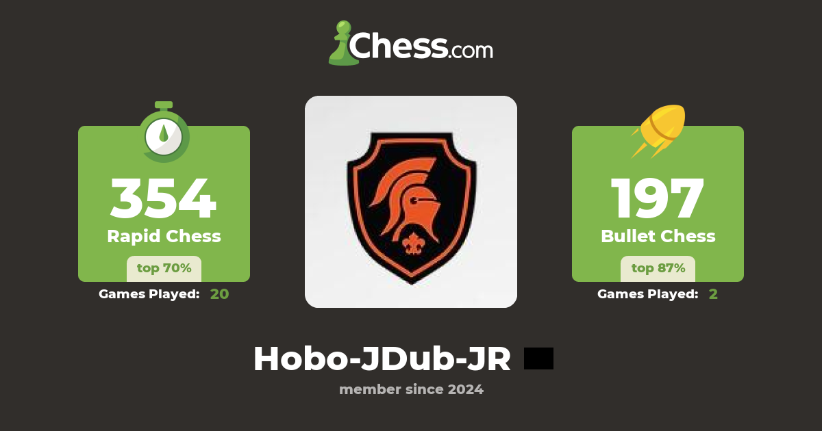 Josiah Wilke (Hobo-JDub-JR) - Chess Profile - Chess.com