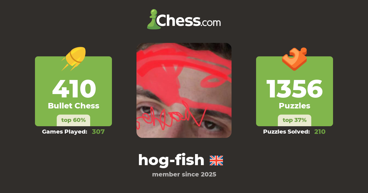 Keith Golem (hog-fish) - Chess Profile - Chess.com