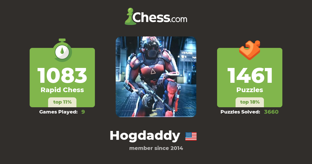 Glenn Grigsby (Hogdaddy) - Chess Profile - Chess.com