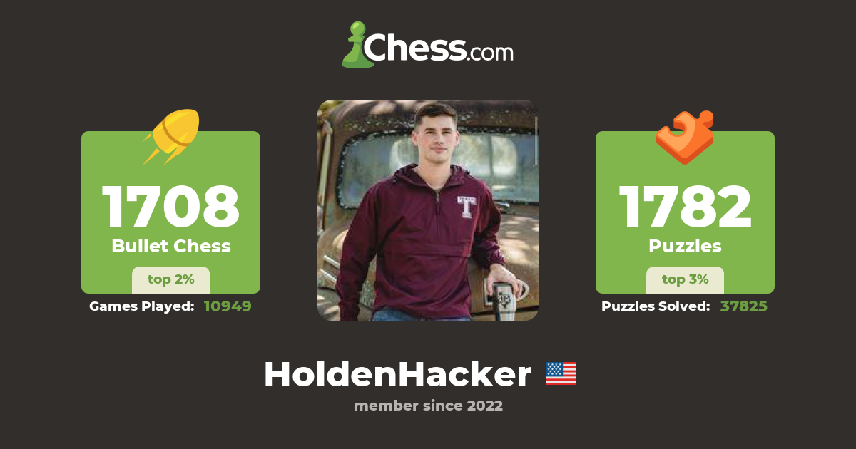 HoldenHacker - Chess Profile - Chess.com