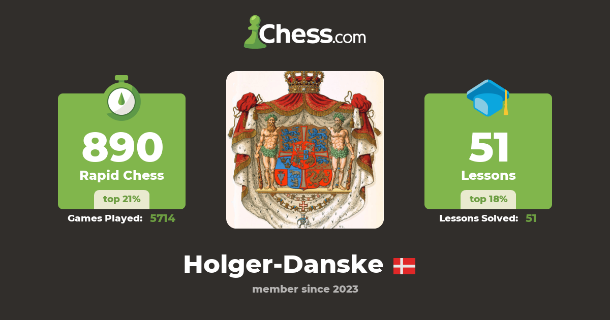 Marc Jallit (Holger-Danske) - Chess Profile - Chess.com