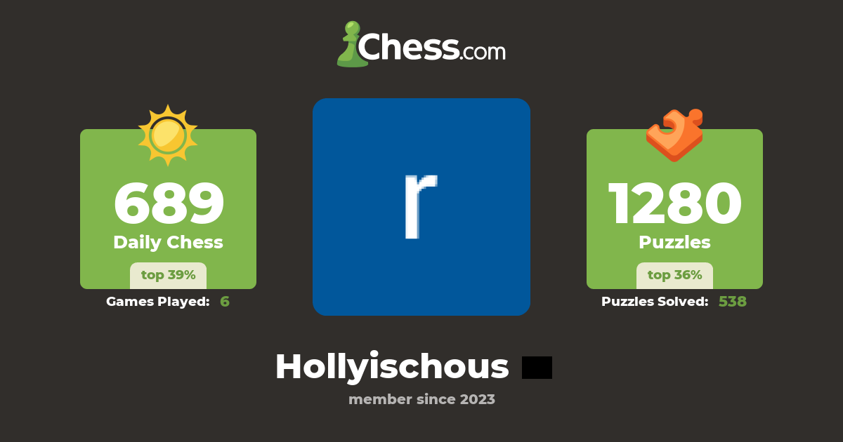 russell burton (Hollyischous) - Chess Profile - Chess.com