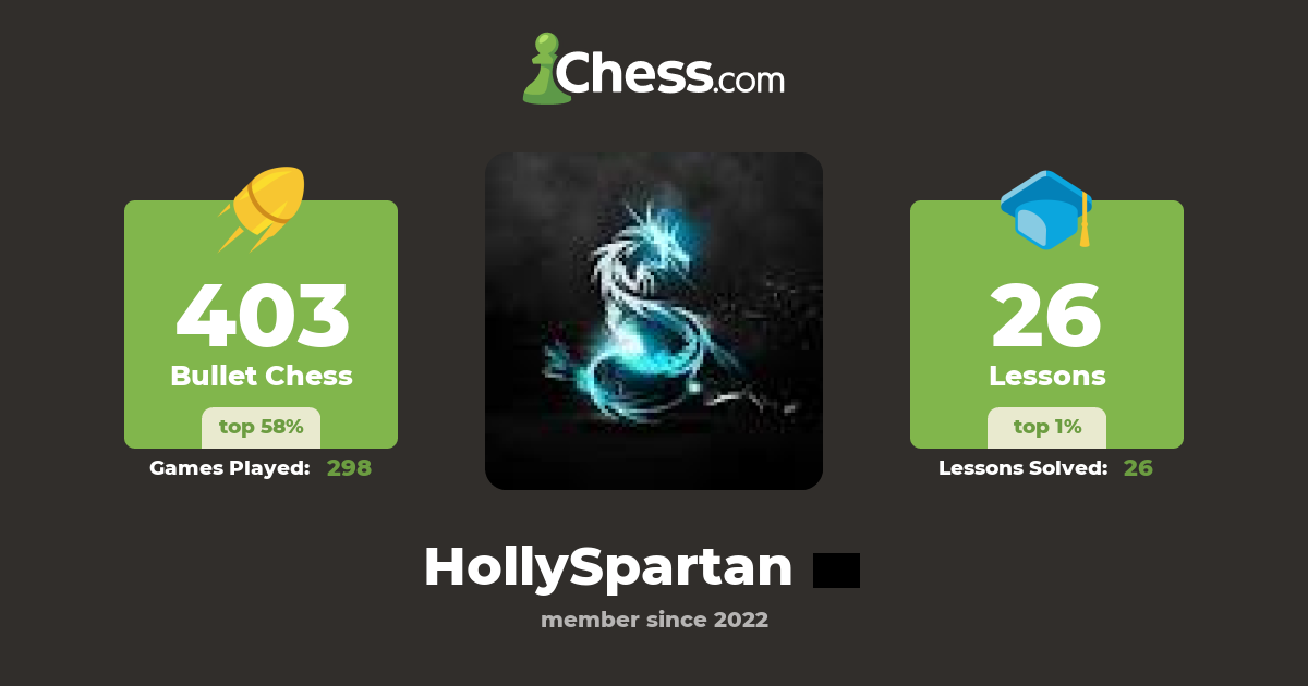 Logan Spring (HollySpartan) - Chess Profile - Chess.com