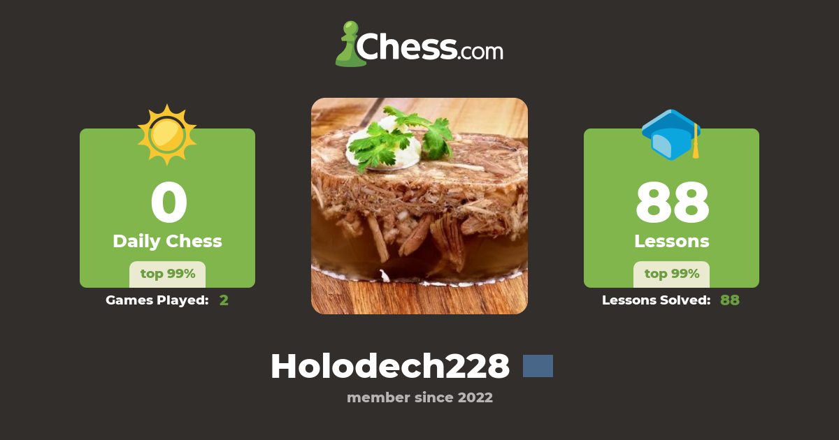 Holodech228 - Chess Profile - Chess.com