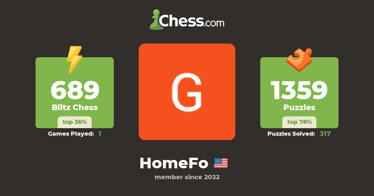 Games over Everything (HomeFo) - Chess Profile - Chess.com
